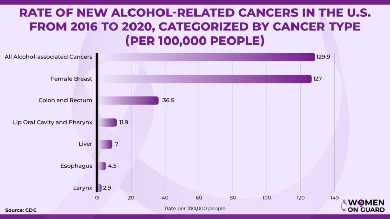 Breast Cancer Statistics 2024: Key Facts and Trends