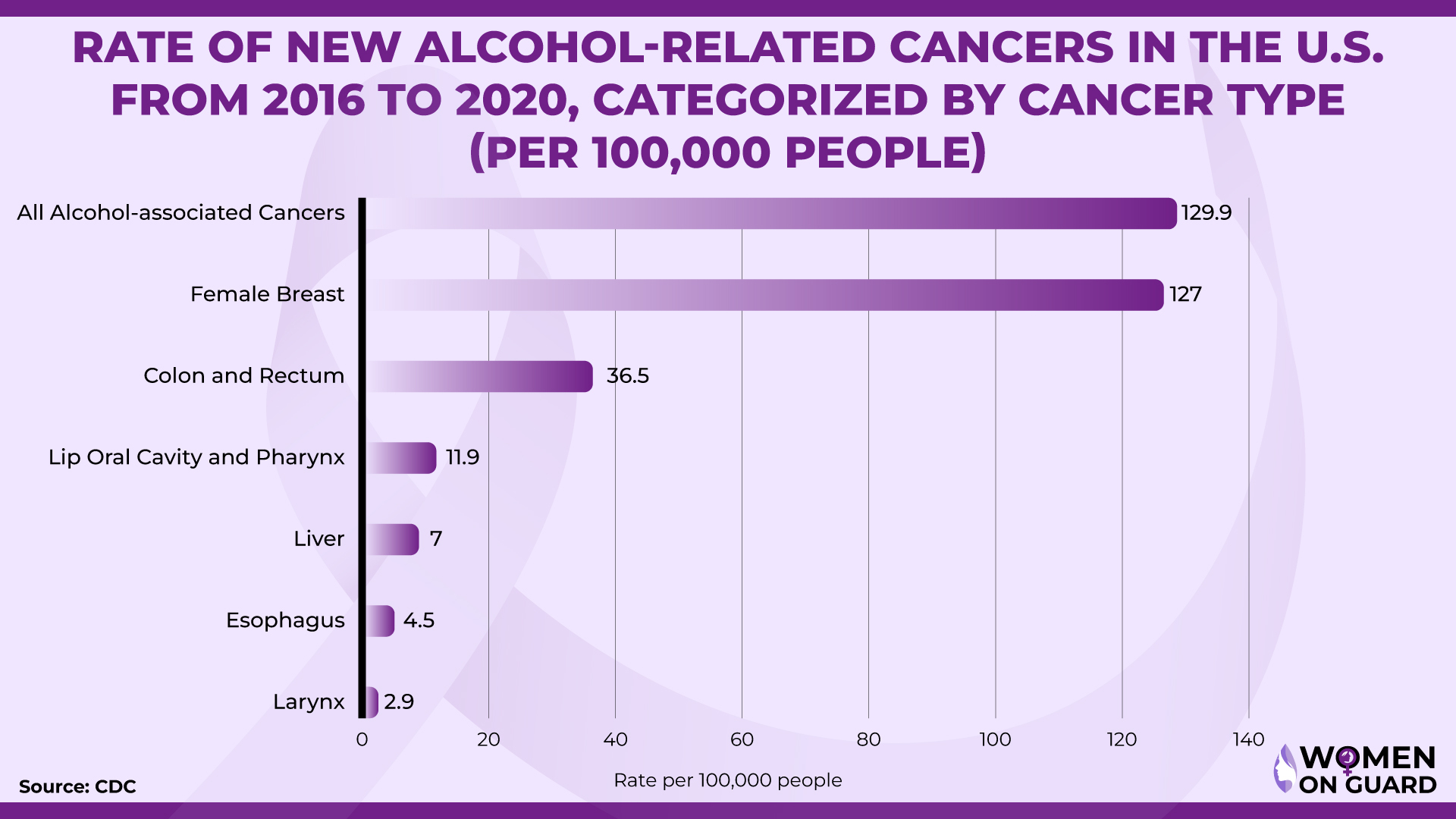 Breast Cancer Statistics 2024: Key Facts and Trends