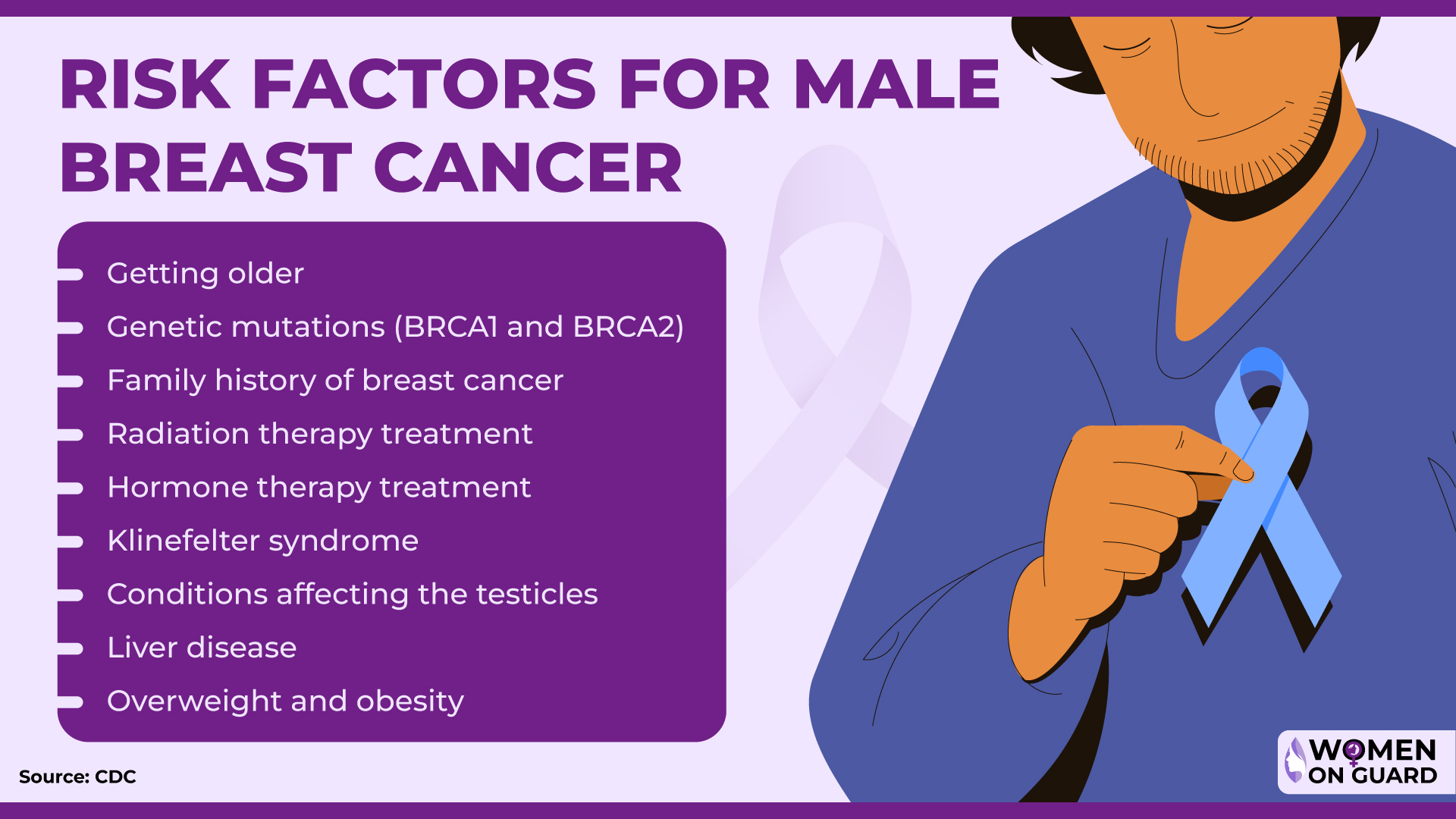 Breast Cancer Statistics 2024: Key Facts and Trends