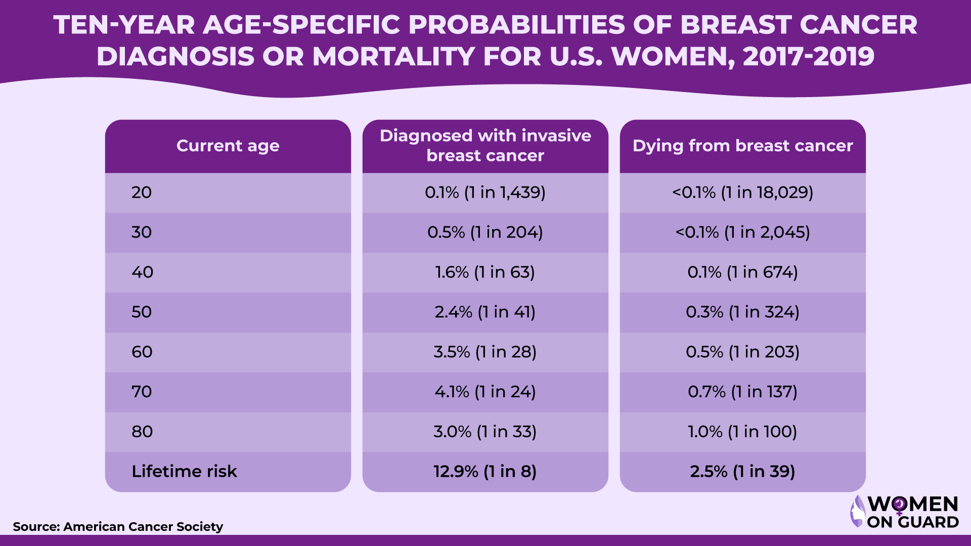 Breast Cancer Statistics 2024: Key Facts and Trends