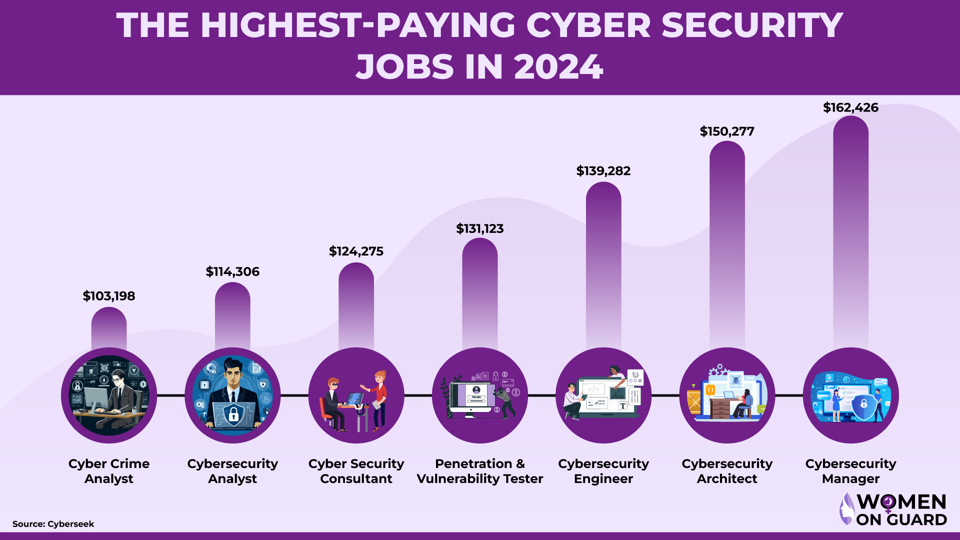Cybersecurity Statistics: Essential Data & Trends for 2024