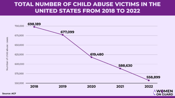 Child Abuse Statistics 2024: Shocking Numbers You Need to Know