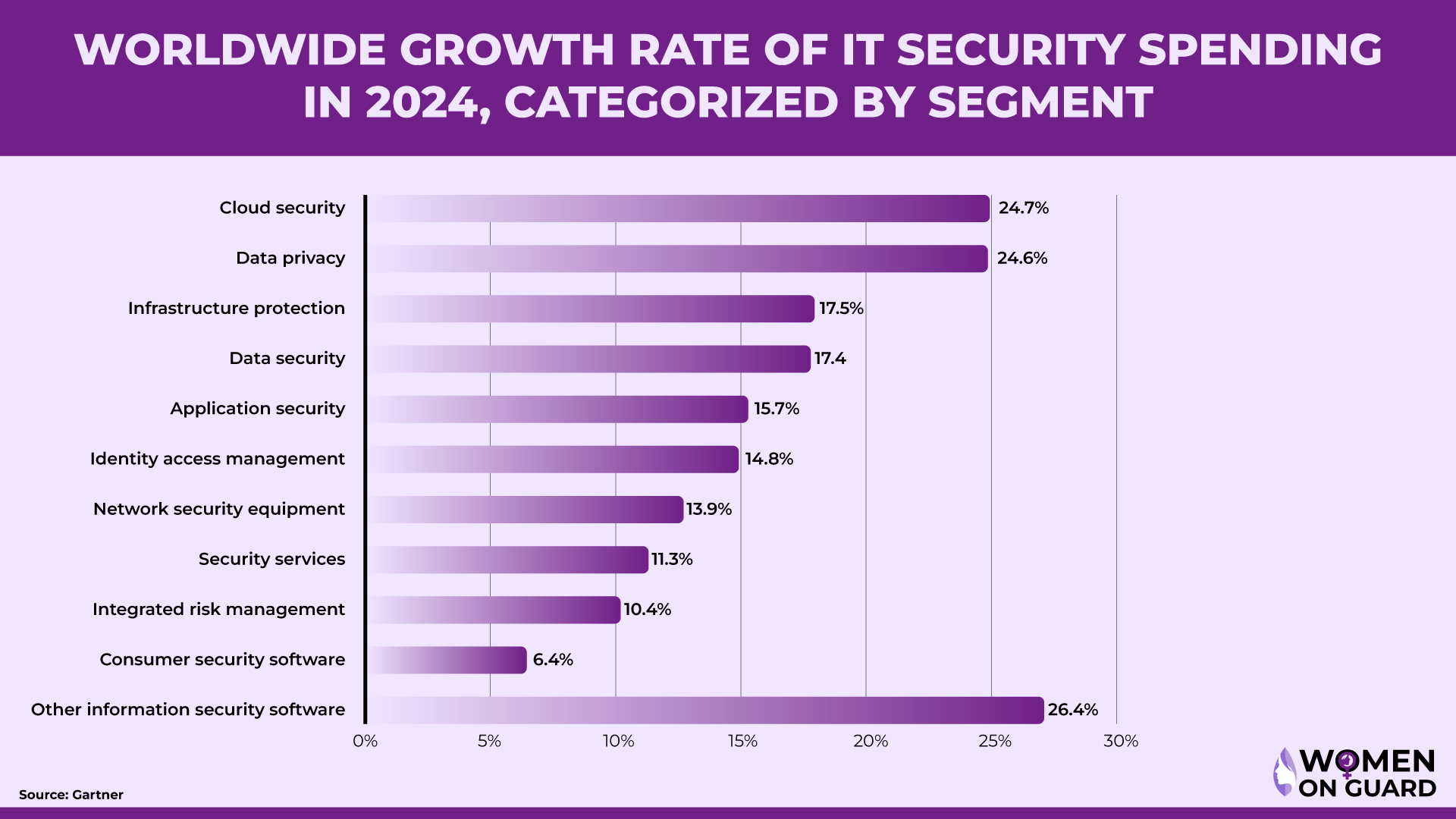 Cybersecurity Statistics: Essential Data & Trends for 2024